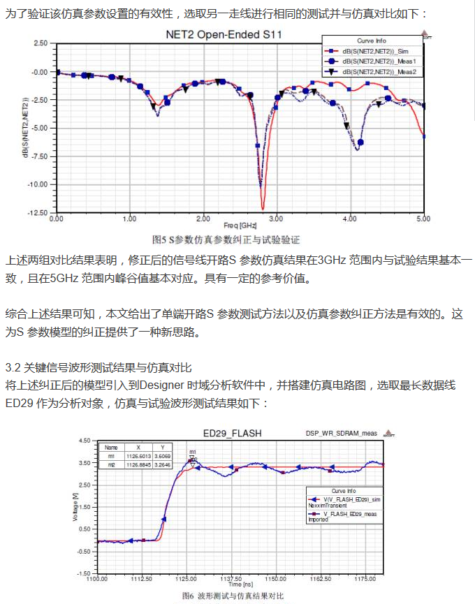 ANSYS SIwave 基于S参数模型的信号完整性仿真论文_siwave中clip design-CSDN博客