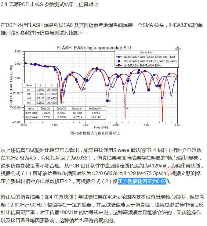 ANSYS SIwave 基于S参数模型的信号完整性仿真论文_siwave中clip design-CSDN博客