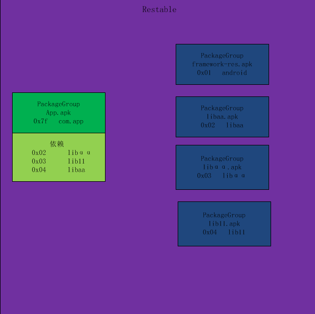 Android资源管理中的SharedLibrary和Dynamic Reference-------之AssetManager的处理（四）_--shared-lib apk-CSDN博客
