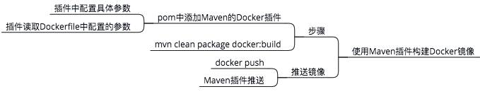 Java后端知识图谱(七) 微服务 Csdn博客