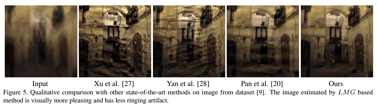 【文献阅读】 局部最大梯度先验Local Maximum Gradient Prior——对盲图像去模糊（L. Chen等人，CVPR，2019）_chen等人文章-CSDN博客