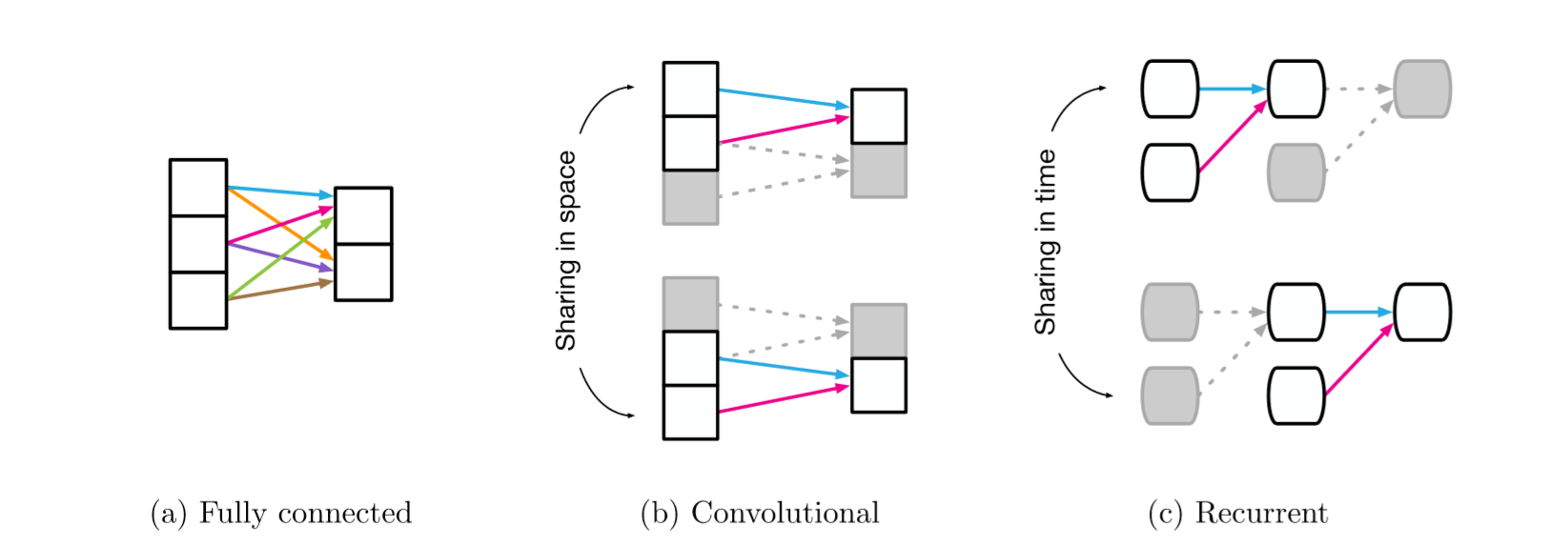 Relational inductive biases, deep learning, and graph networks（关系归纳偏差、深度学习和图形网络）_图中的关系归纳偏差-CSDN博客