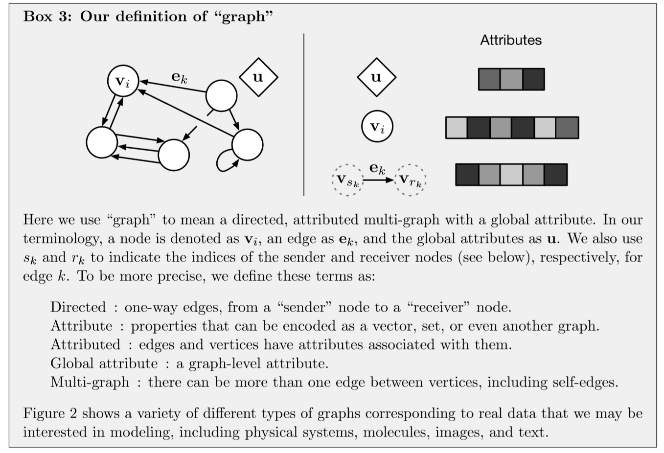 Relational inductive biases, deep learning, and graph networks（关系归纳偏差、深度学习和图形网络）_图中的关系归纳偏差-CSDN博客