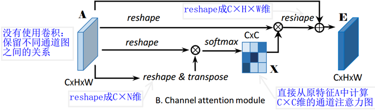 DANet网络结构代码_danet代码-CSDN博客