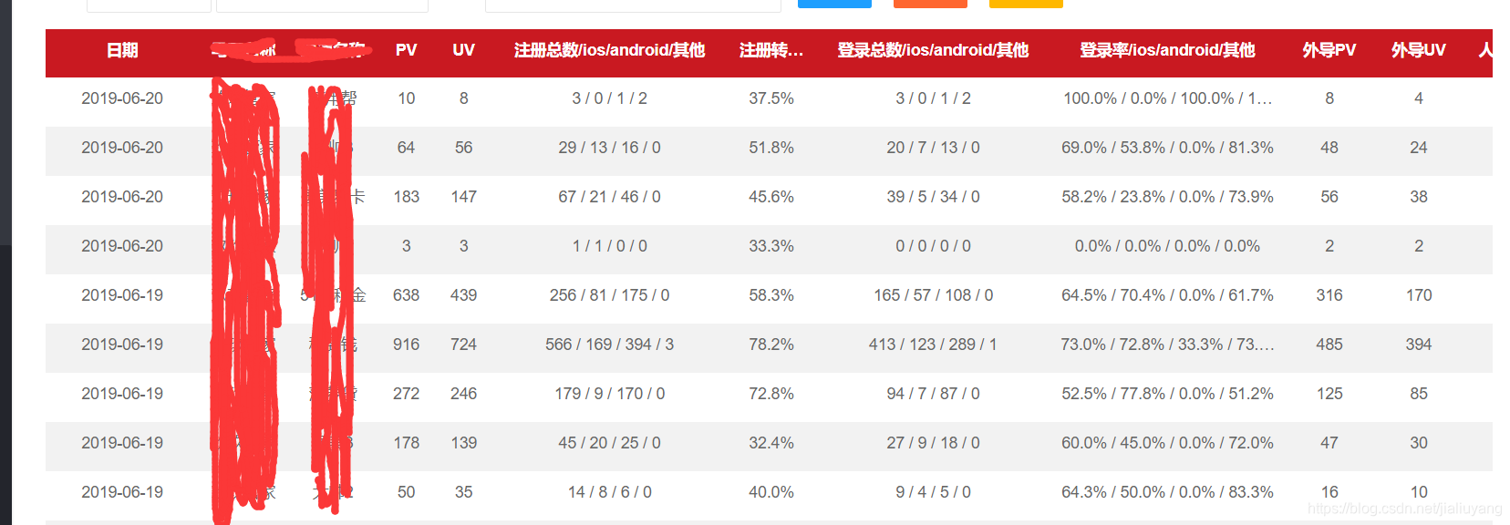 数据量极大多表关联查询慢解决方案(除了优化表sql以外的方案)百万数据多表查询太慢 Csdn博客