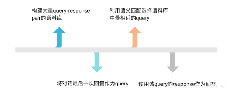 自然语言处理 30 文本相似度计算与文本匹配问题文本相似度匹配 Csdn博客