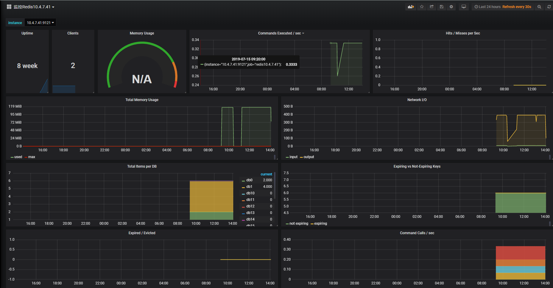 Grafana+Prometheus监控系统之核心功能集锦_prometheus grafana作用-CSDN博客