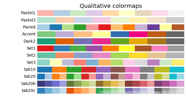 Python Matplotlib自定义colorbar颜色条 以及matplotlib中的内置色条python Matplotlib自定义