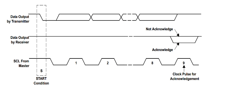 IIC协议超详细解释（适合小白入门）-CSDN博客