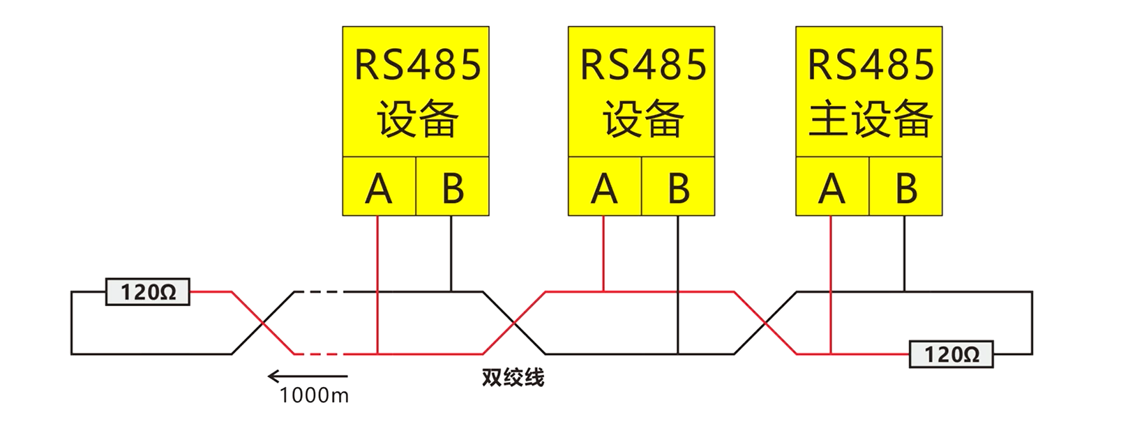 STM32学习100步之第五十九-六十步——RS232与RS485通信。_stm32使用串口3进行485通讯-CSDN博客