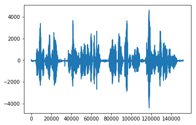 语音识别(一)—特征提取_librispeech有多少个g-CSDN博客