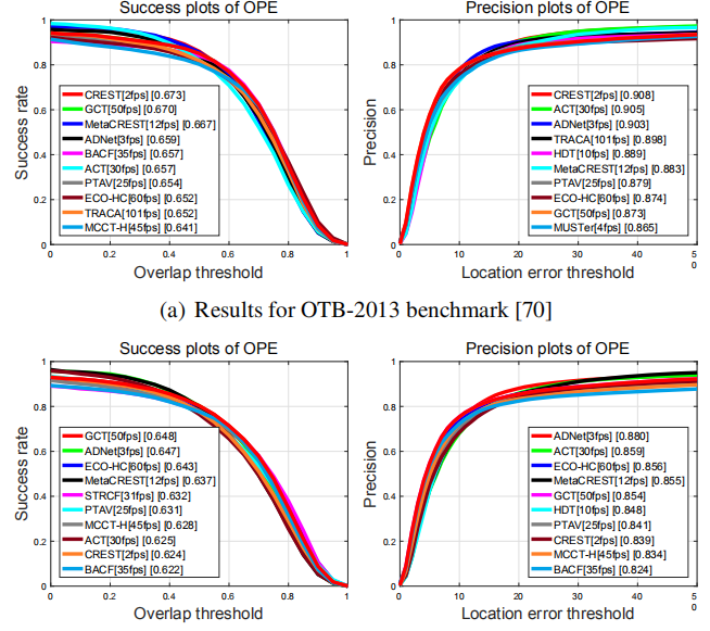 Graph Convolutional Tracking-CSDN博客
