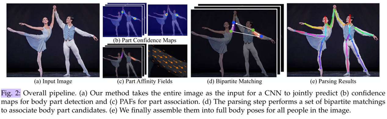 论文学习笔记：OpenPose: Realtime Multi-Person 2D Pose Estimation using Part Affinity Fields_wangyc1208的 ...