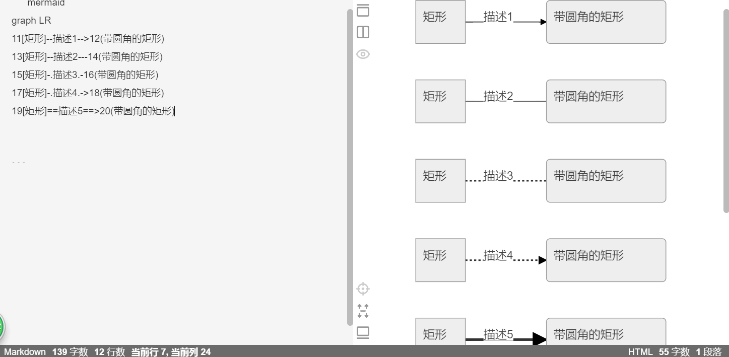 Markdown的使用方法 Markdown Url语法 Csdn博客