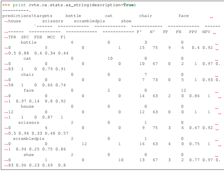 PyMVPA_manual_4.4 -4.7分类和searchlight笔记_cocosion的博客-CSDN博客_searchlight算法