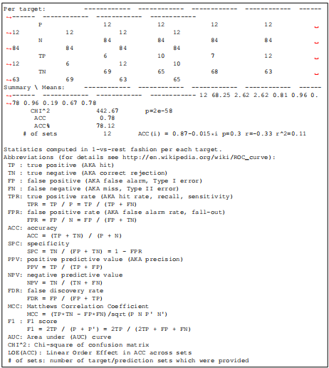 PyMVPA_manual_4.4 -4.7分类和searchlight笔记_cocosion的博客-CSDN博客_searchlight算法