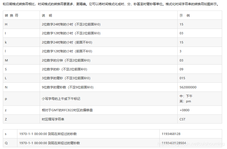 Java字符串格式化 Stringformat的使用(转载)java格式化字符串string Format函数 Csdn博客