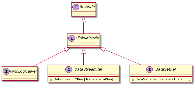 基于Flink1.8 深入理解Flink Sql执行流程 + Flink Sql语法扩展_flink sql行级过滤calcite-CSDN博客