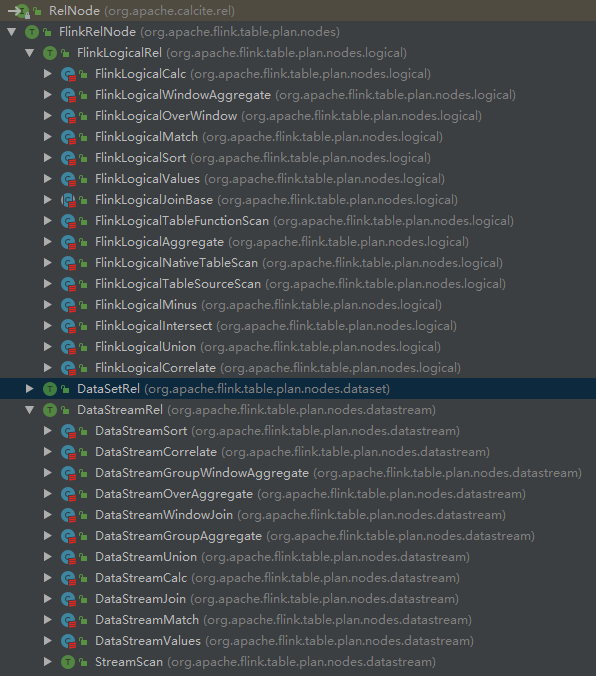 基于Flink1.8 深入理解Flink Sql执行流程 + Flink Sql语法扩展_flink sql行级过滤calcite-CSDN博客