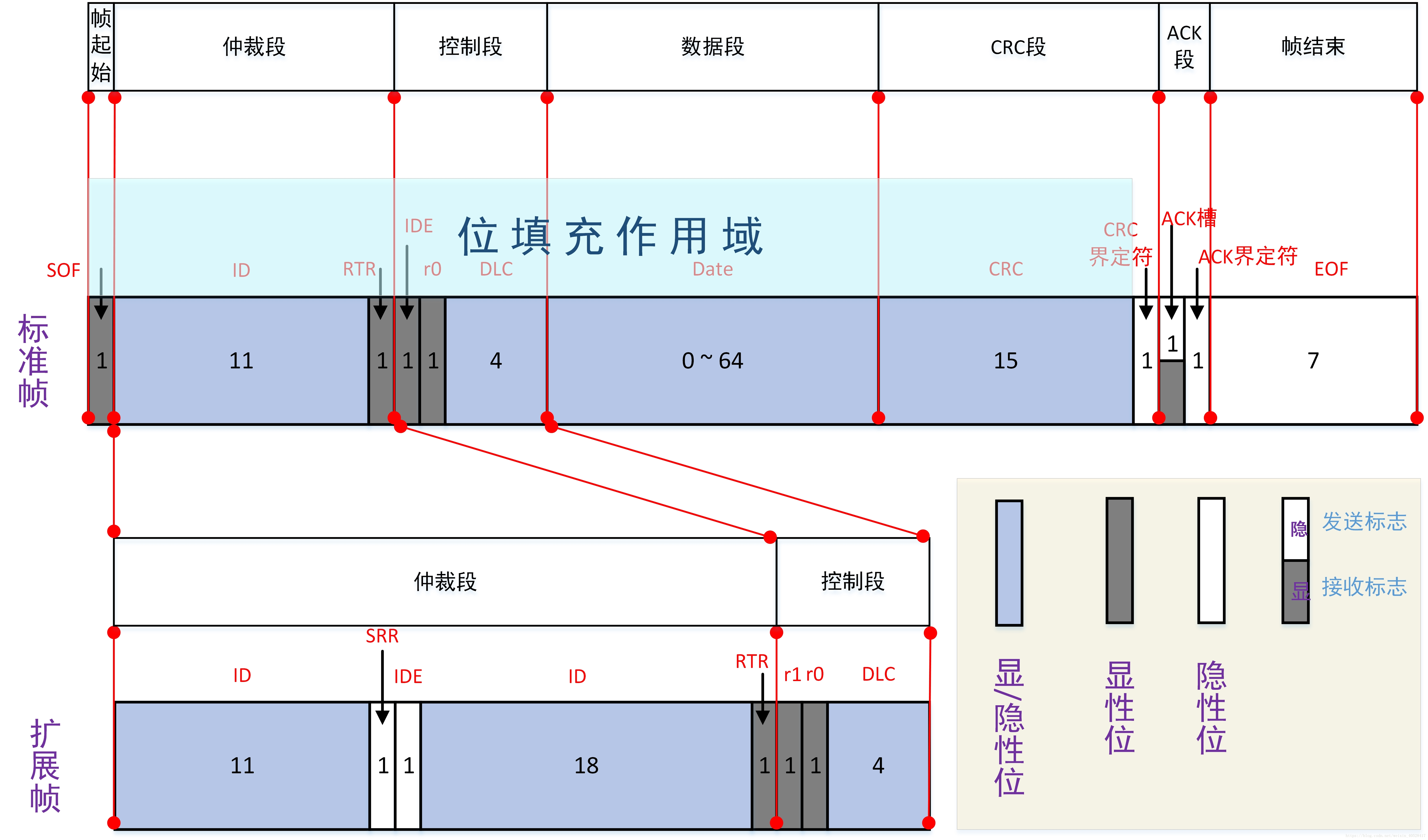 CAN总线介绍（四.2）--- 错误帧_can通信的crc错误-CSDN博客