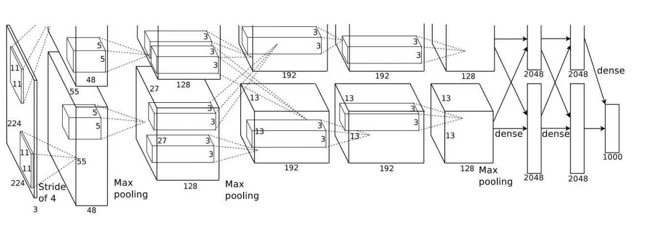 【TensorFlow】使用AlexNet网络对图片进行识别分类_1.打开电脑的摄像头并实时采集图像,并对实时采集的图像使用alexnet进行分类。此-CSDN博客