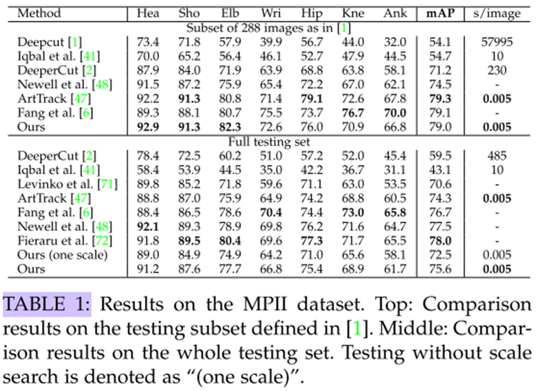 论文学习笔记：OpenPose: Realtime Multi-Person 2D Pose Estimation using Part Affinity Fields_wangyc1208的 ...