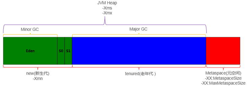 Java中的堆java中堆的分类 Csdn博客 