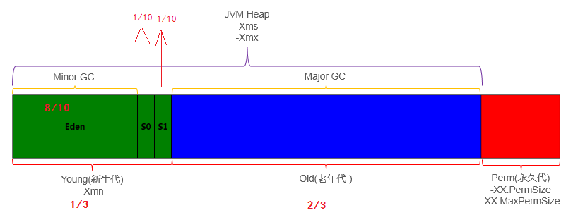 Java中的堆java中堆的分类 Csdn博客 