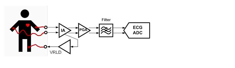 ECG/PPG量测解决方案_ecg ppg 方案-CSDN博客