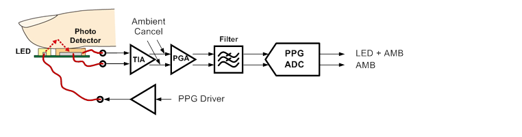 ECG/PPG量测解决方案_ecg ppg 方案-CSDN博客