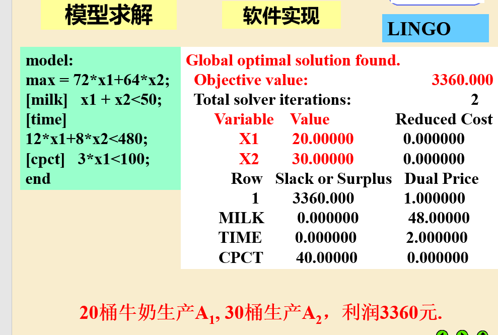 数学建模LINGO的使用_为什么lingo的max不标蓝-CSDN博客