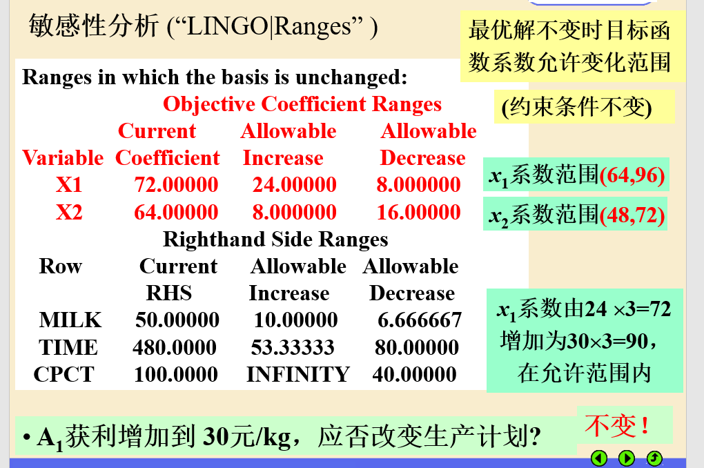 数学建模LINGO的使用_为什么lingo的max不标蓝-CSDN博客