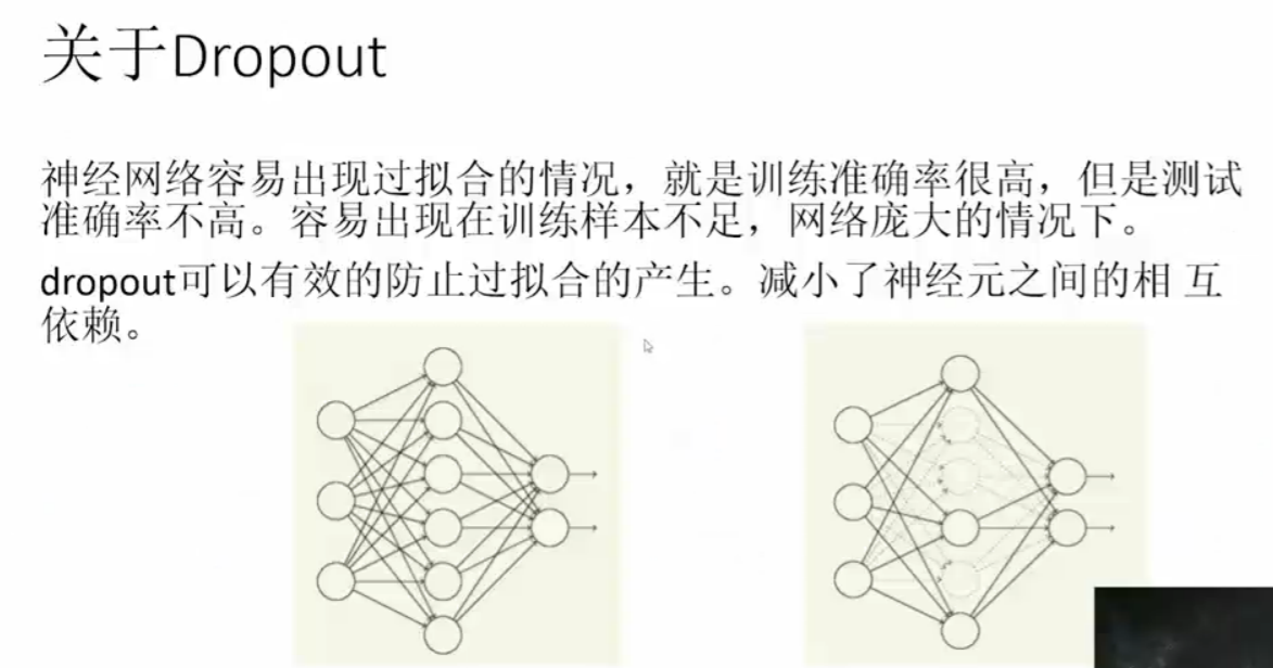 Python-Tensorflow-过拟合优化、dropout_tensorflow中dropout为0-CSDN博客