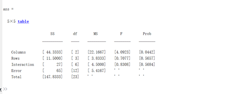 【数学建模】双因素方差分析——MATLAB实现（非anova和anova）_matlab双因素方差分析_远方兽的博客-CSDN博客