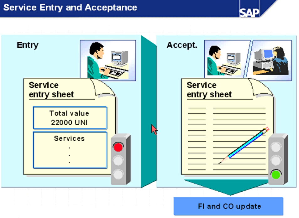 【MM模块】 External Services 外部服务_ml81n是什么模块的代码-CSDN博客