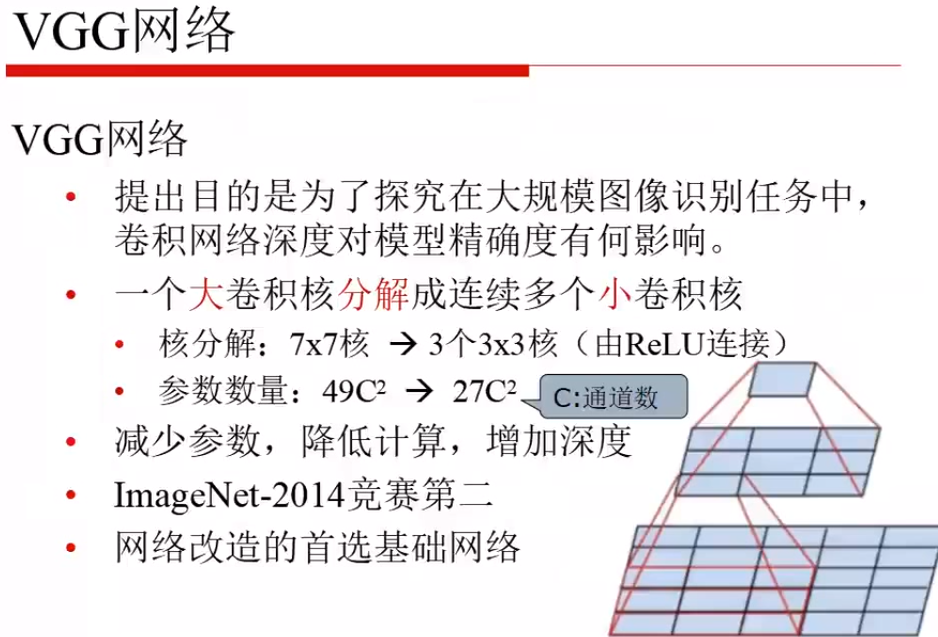 2.VGGNet_vggnet vgg16 区别-CSDN博客