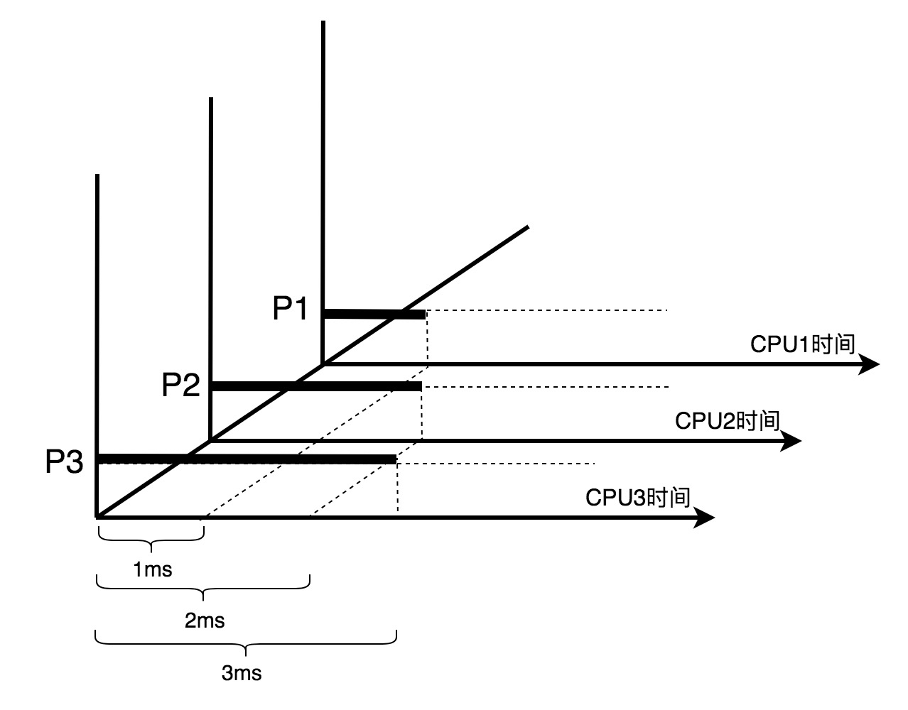 Linux CFS调度算法核心解析_cfs算法核心算法-CSDN博客