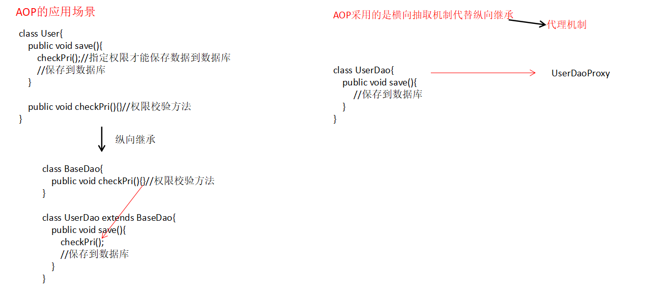 JavaEE——Spring：AOP概述及入门_javaee中简述什么是aop-CSDN博客