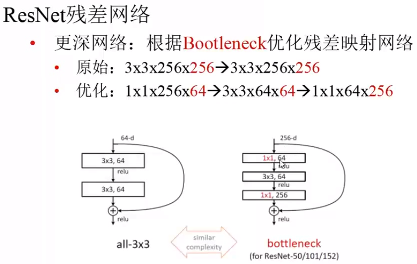 4.ResNet_resnet的优点-CSDN博客