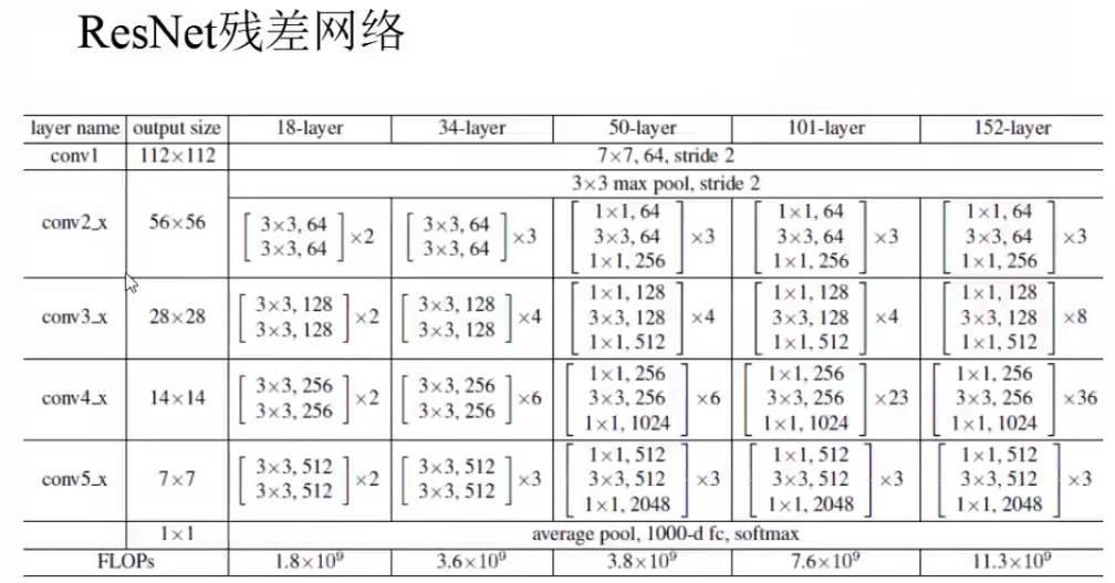 4.ResNet_resnet的优点-CSDN博客