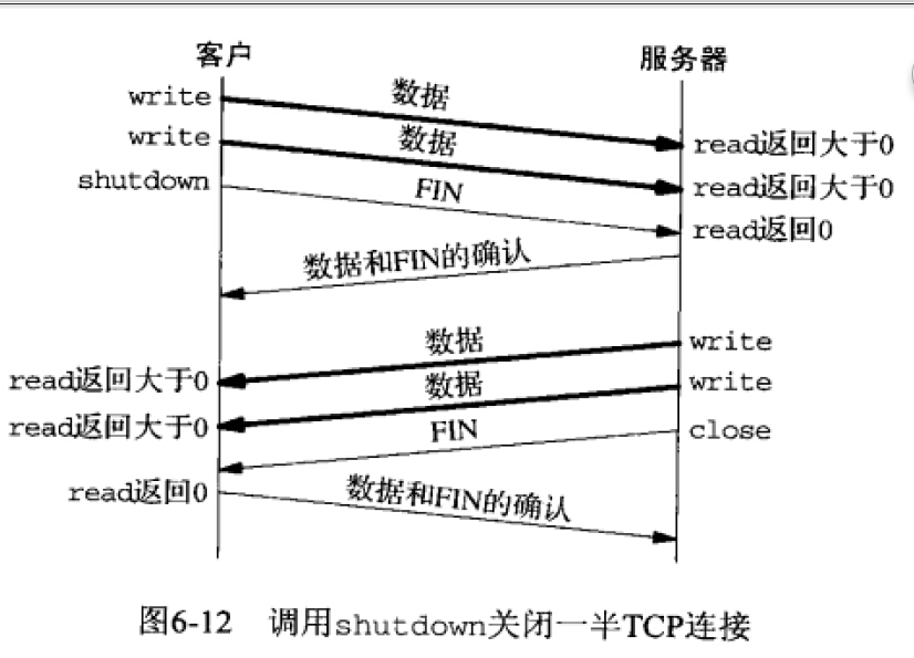 Socket编程 Recv返回值处理socket Recv返回值 Csdn博客 