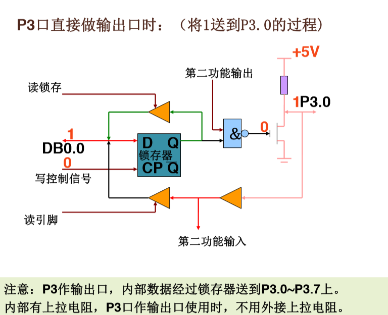 51单片机（硬件结构）并行I/O端口_kellp0端口-CSDN博客