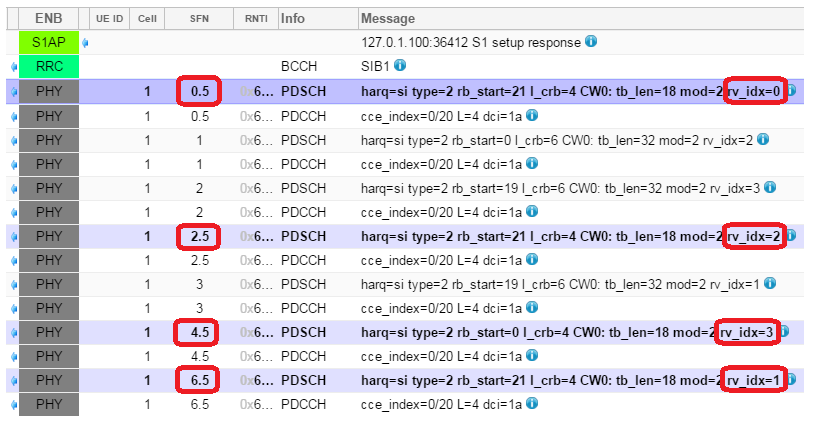 ShareTechnote系列LTE（7）：SIB调度_sib2 sib1 周期-CSDN博客