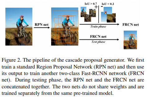 Cascade network——multi-stage refinement_One__Coder的博客-CSDN博客