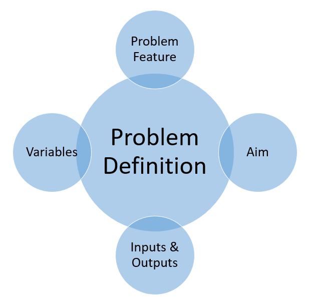 通过分析房屋价格理解机器学习流程 --Adam Studio_bayesianridge流程-CSDN博客