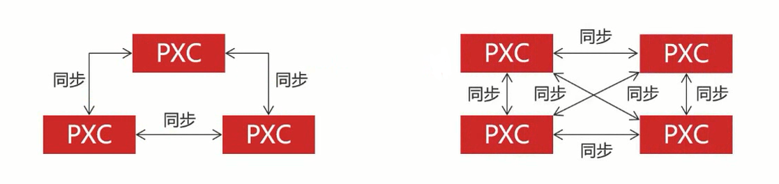 MySQL数据库集群之PXC方案---安装pxc集群_pxc资源包-CSDN博客