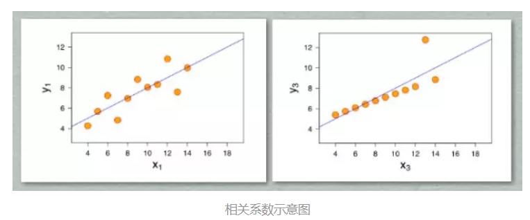 机器学习——各种距离度量方法总结_距离度量学习-CSDN博客