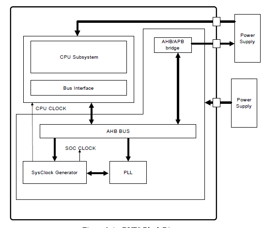 [学习笔记]从架构层面看低功耗(Low Power)Design (一)_adaptive voltage scaling-CSDN博客