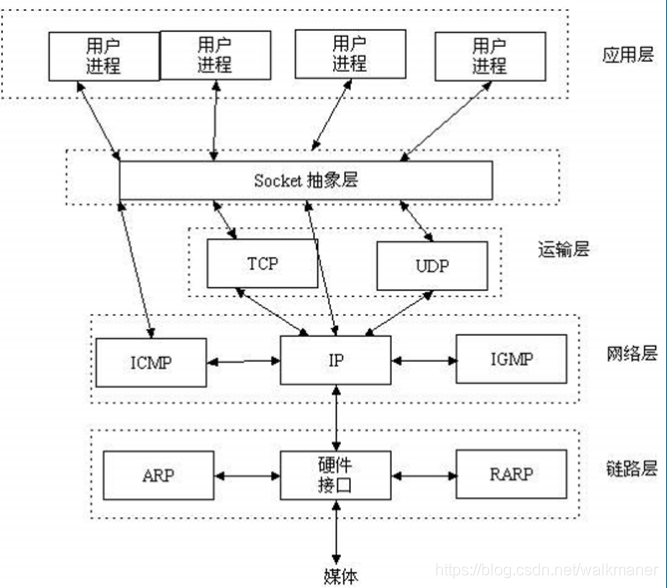基于fpga的以太网芯片w5300的tcpip协议的开发w5300实现tcp连接 Csdn博客