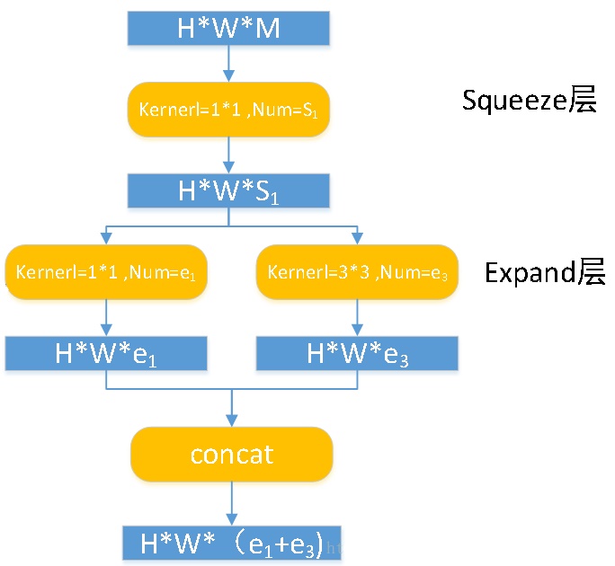 SqueezeNet学习笔记_fire model-CSDN博客
